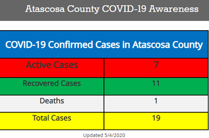 Atascosa County chart – The Devine News