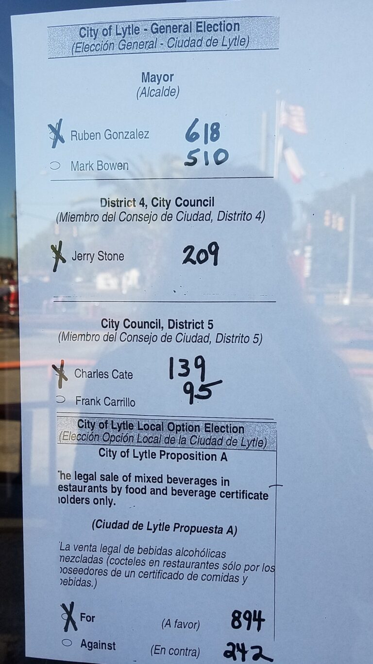 Lytle Election results (unofficial) – The Devine News